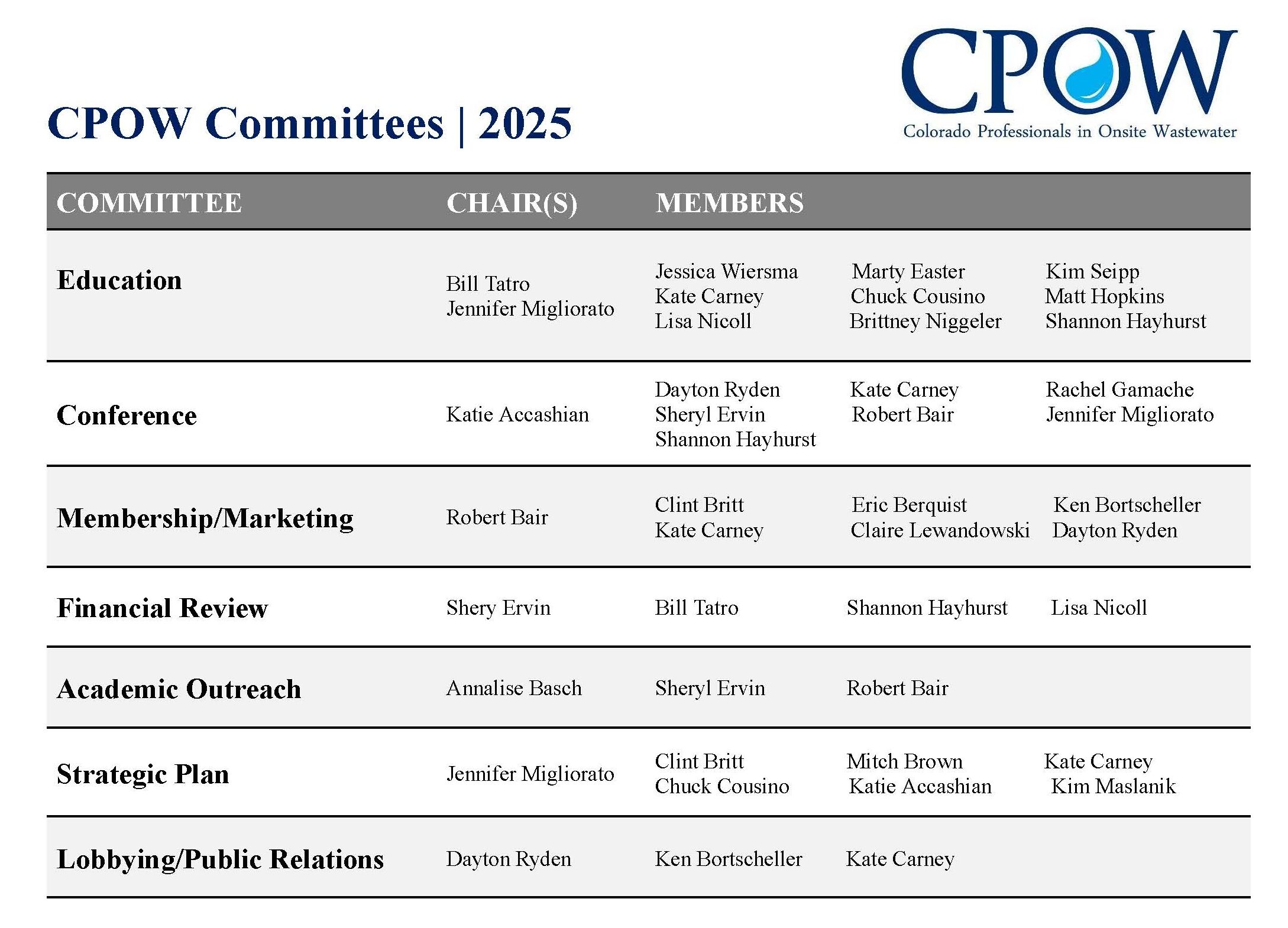 Committees - Colorado Professionals in Onsite Wastewater